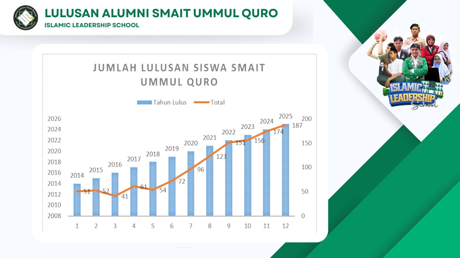 Yayasan Ummul Quro Bogor